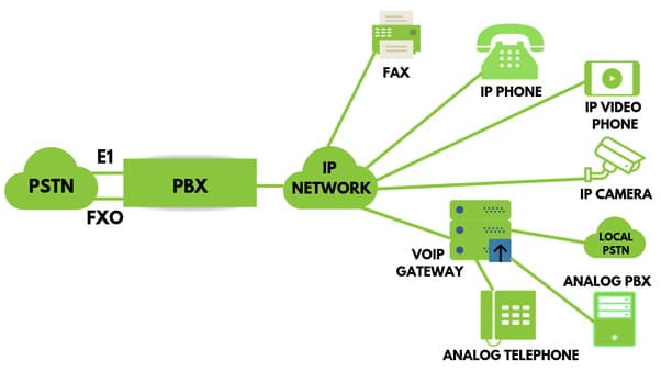 Buy Small Business Phone Systems | Small Office Phone Systems Australia