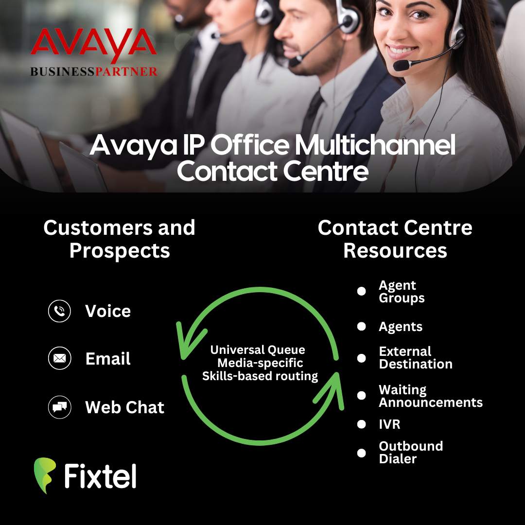 Avaya Contact Centre Select for SMBs | Fixtel