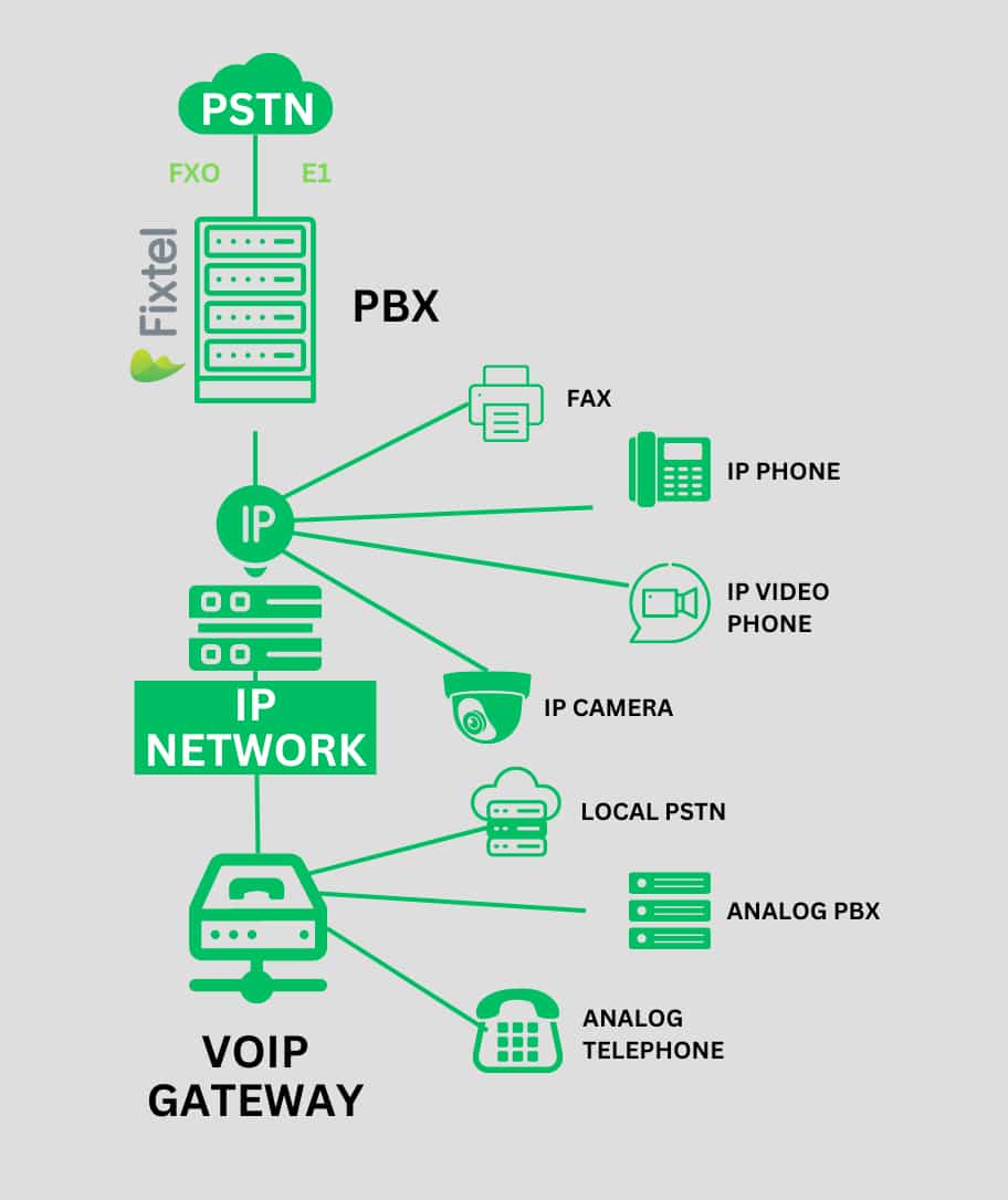 Reliable Solution for Small Business Phone Systems at Fixtel